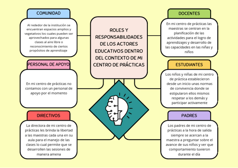 Organizador Grafico Proyecto Creativo Multicolor_20231116_212626_0000 | PDF