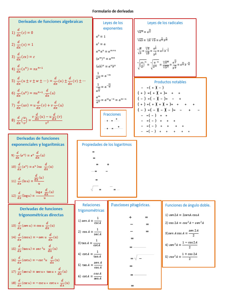 Formulario de derivadas | PDF | Funciones trigonométricas | Objetos matemáticos