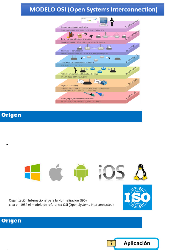 Modelo Osi | PDF | Red de computadoras | Modelo osi