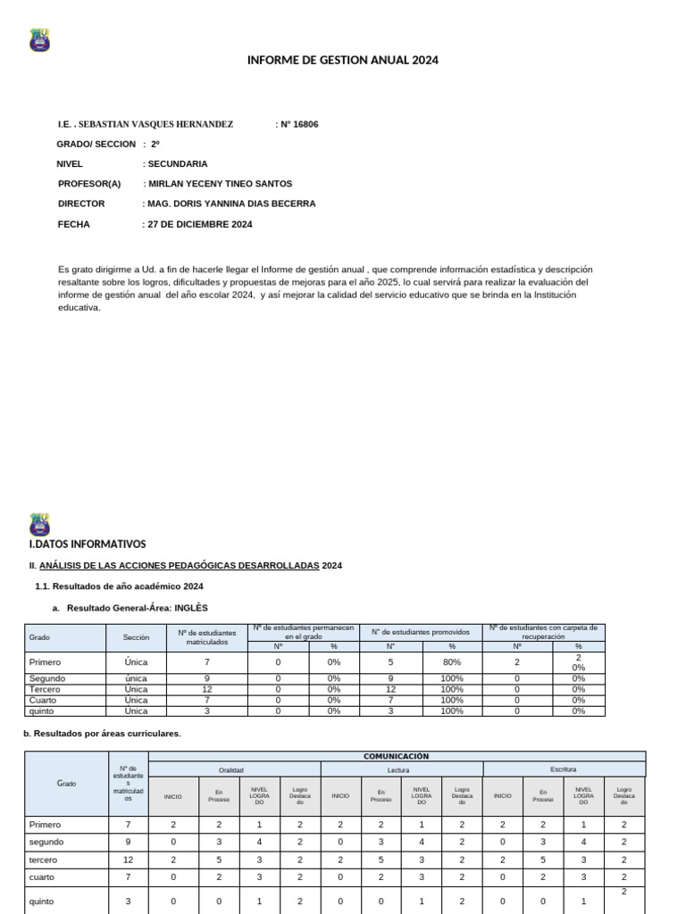 INFORME DE GESTION ANUAL 2024 Ok | PDF | Aprendizaje | Información