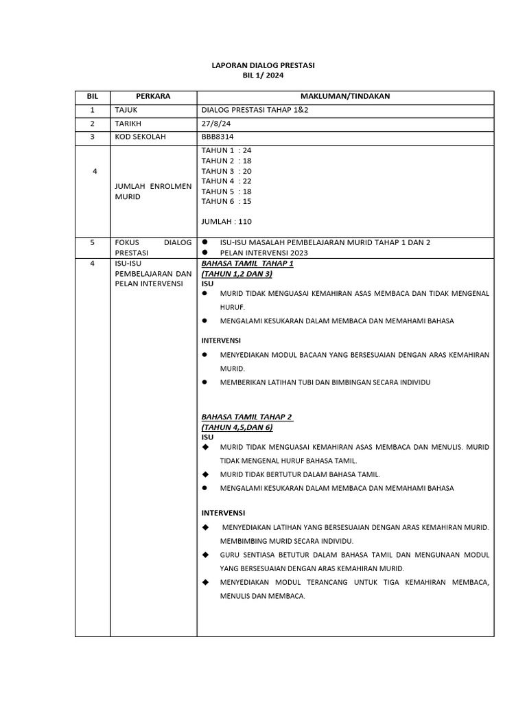 LAPORAN DIALOG PRESTASI | PDF