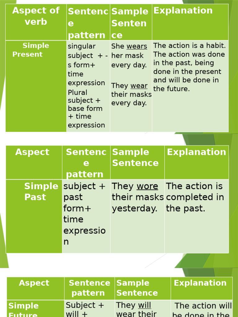 Aspect of Verb | PDF