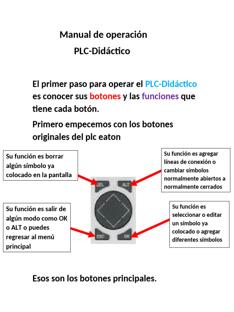 Funciones de Botones en PLC-Didáctico | PDF | Informática