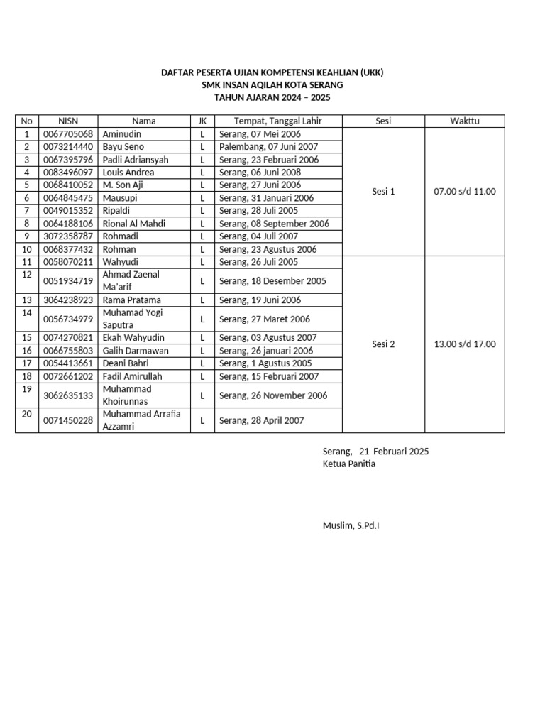 Daftar Peserta Ujian Kompetensi Keahlian 2024 - 2025 | PDF