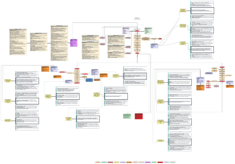 Peritonitis - Concept Map Final | PDF | Pain | Surgery