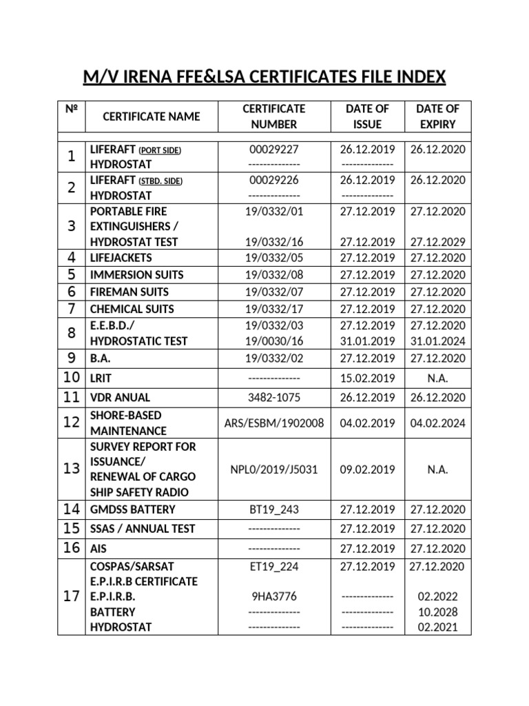 CERTIFICATES FFE and LSA INDEX 07.2019 | PDF | Water Transport | Ships