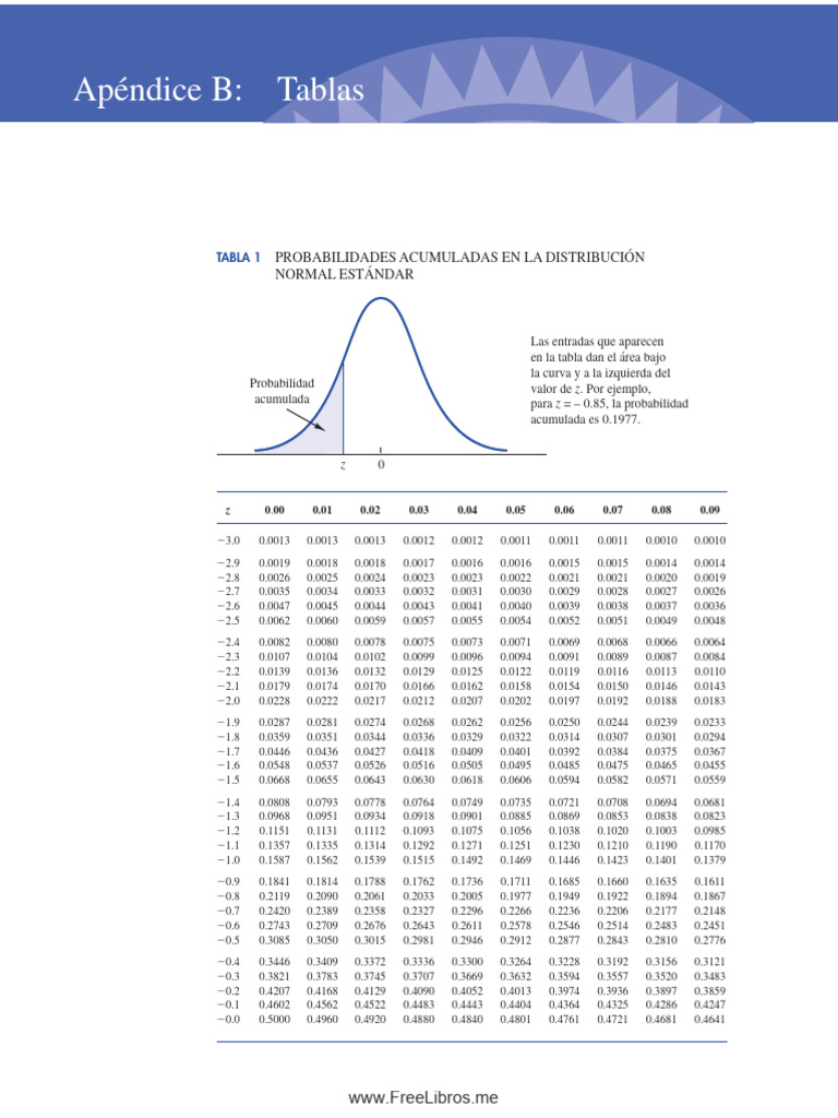 Tabla Distribucion Z Normal Estandar-Valores Criticos | PDF