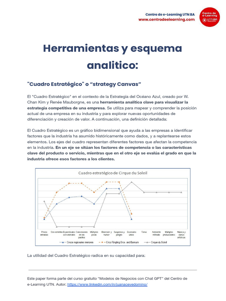 4-El - Cuadro Estratégico - y Matriz RICE - Estrategia Del Océano Azul ...