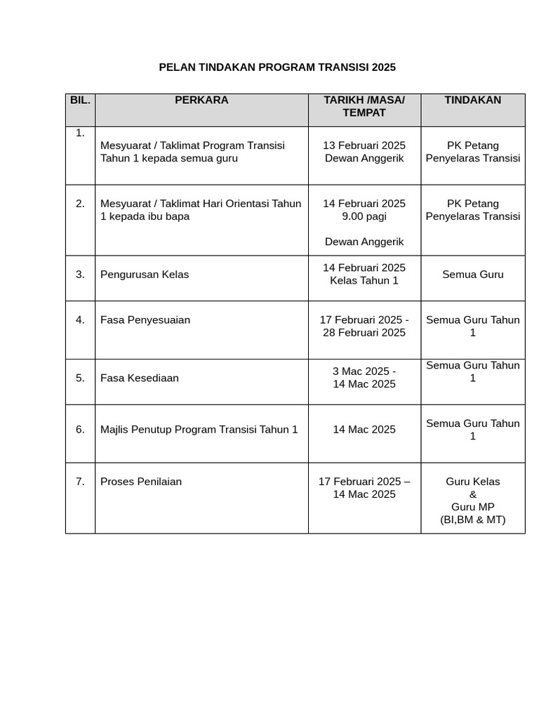 Pelan Tindakan Program Transisi 2025 | PDF