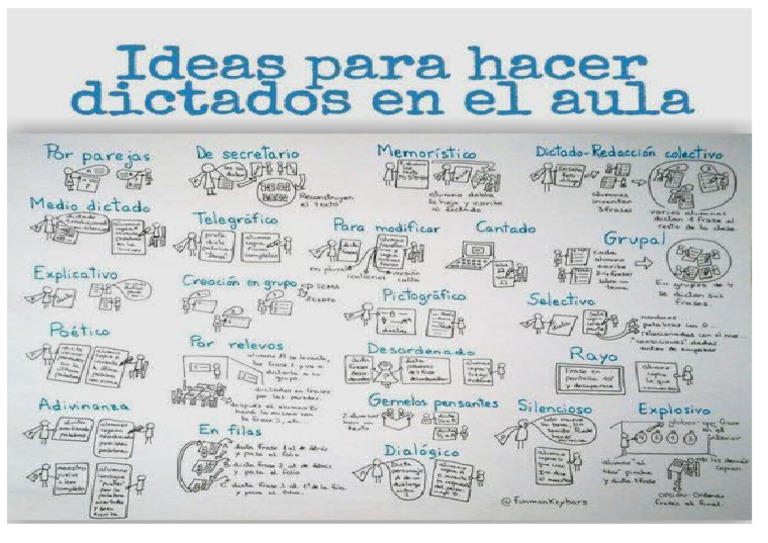 Formas de Hacer Dictado | PDF