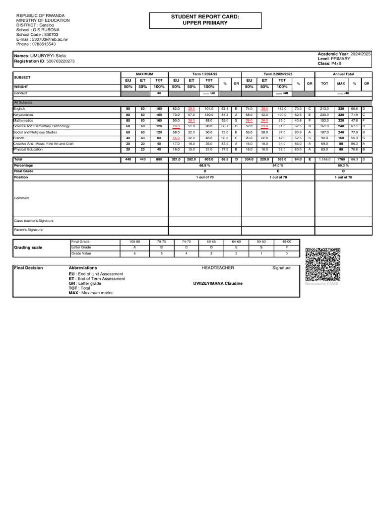 Report Card P4xB 1743846430 | PDF