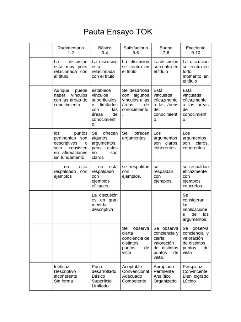 Pauta ensayo TOK | PDF