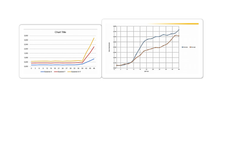 Data Acara III | PDF