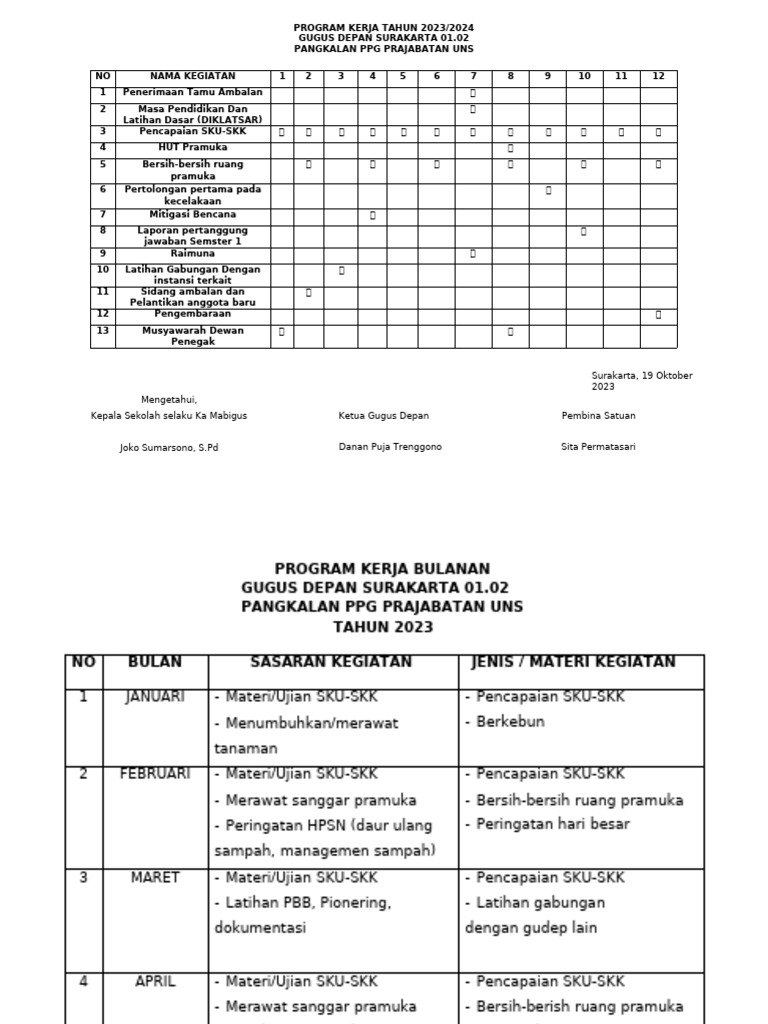 Laporan PPG Prajab | PDF