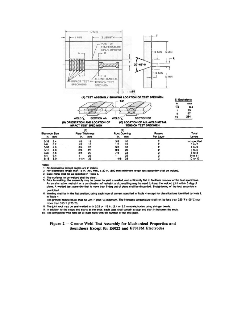 AWS A5.1 Plano | PDF