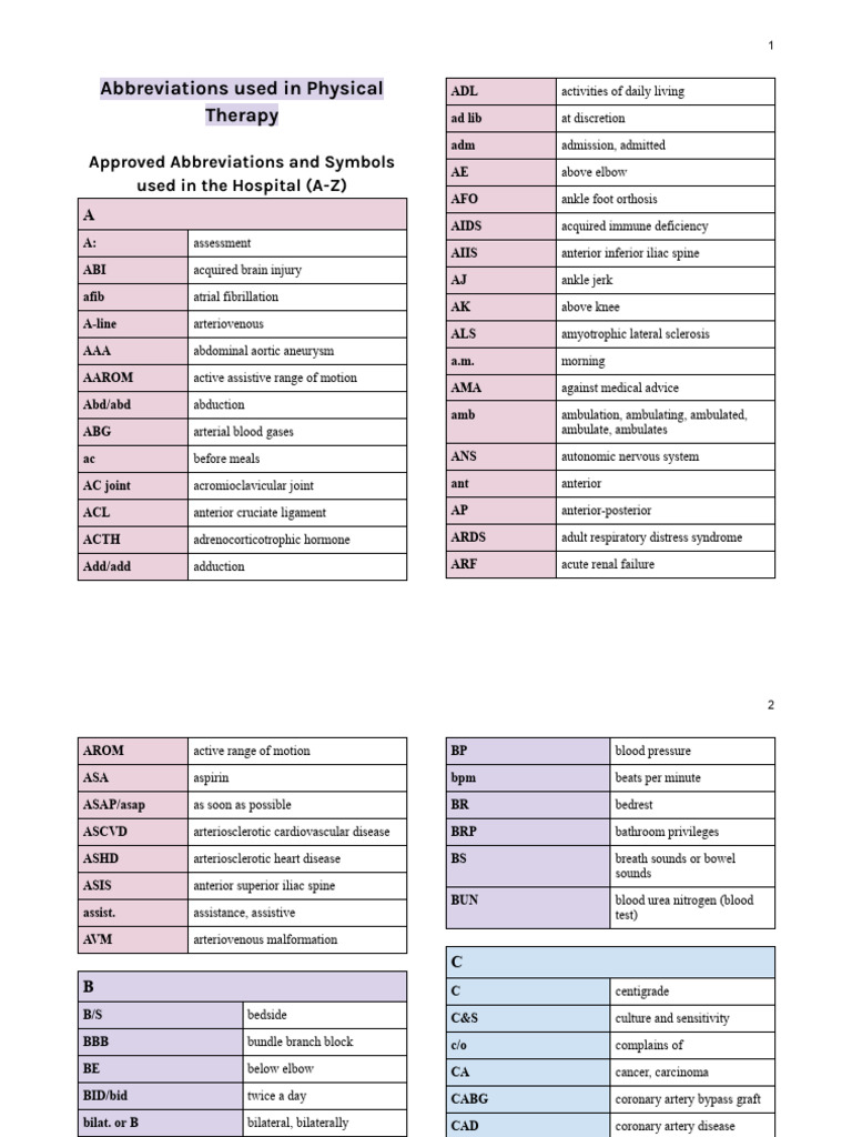 Physical Therapy Abbreviations Guide | PDF | Physical Therapy ...