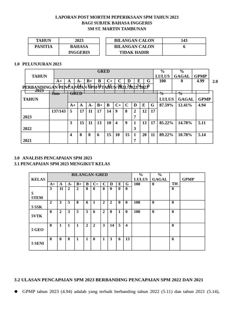 Laporan Post Mortem SPM 2023 | PDF