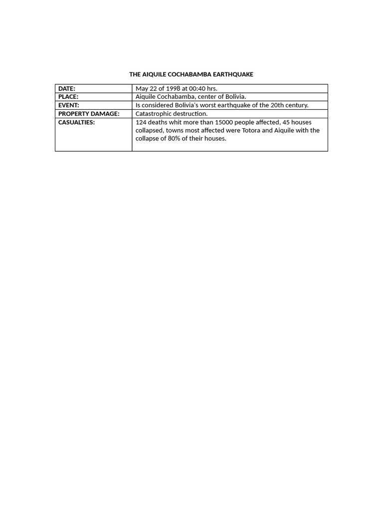 1998 Aiquile Cochabamba Earthquake Impact | PDF