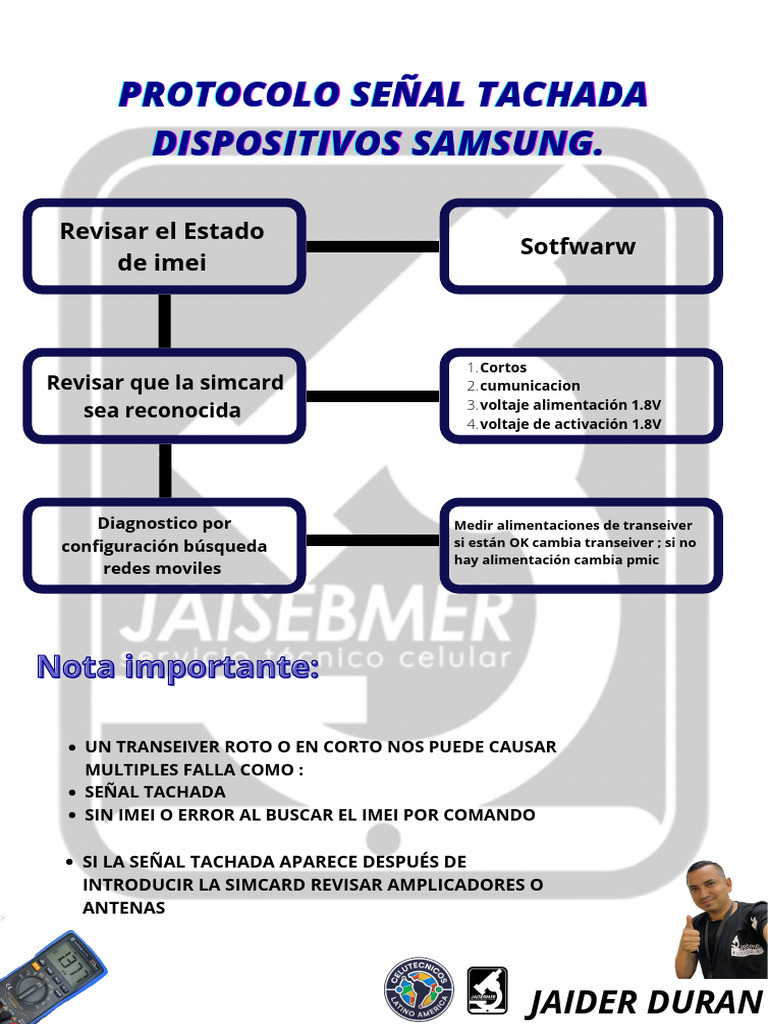 Diagnóstico de Señal Tachada en Samsung | PDF