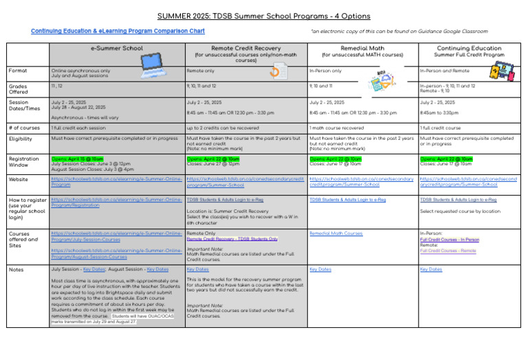 TDSB Summer School Programs 1 Page Summary - 4 Options (Summer 2025) | PDF