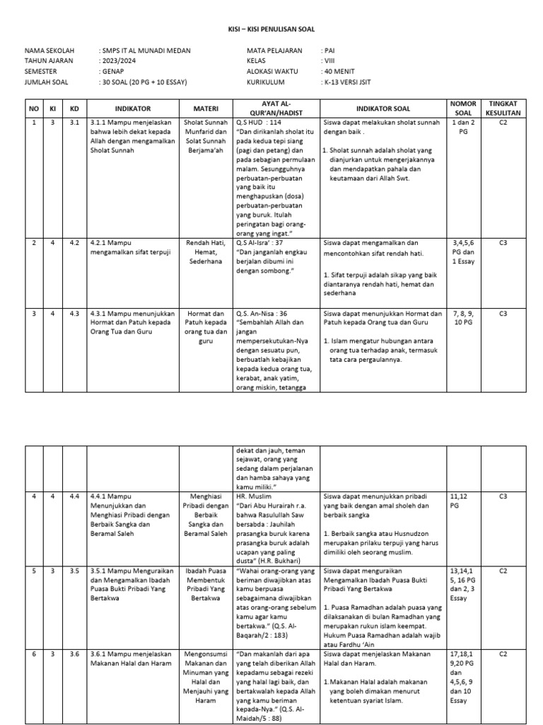 Kisi-Kisi PAI Kls 8 Genap 2023-2024 | PDF