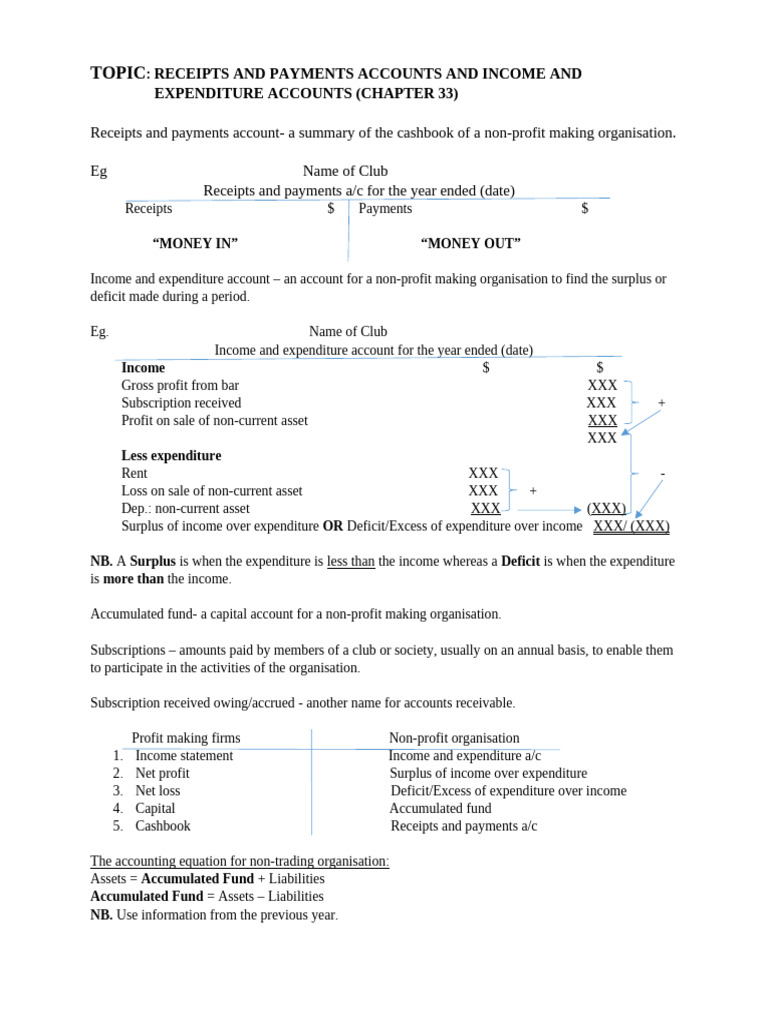 Receipts and Payments and Income and Exp Ac | PDF | Expense | Income