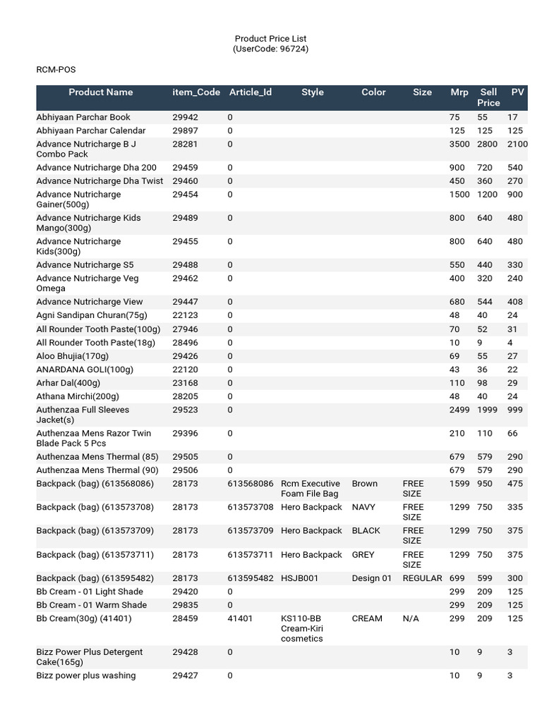 RCM Products Price List 2025 | PDF | Hair Loss | Shampoo