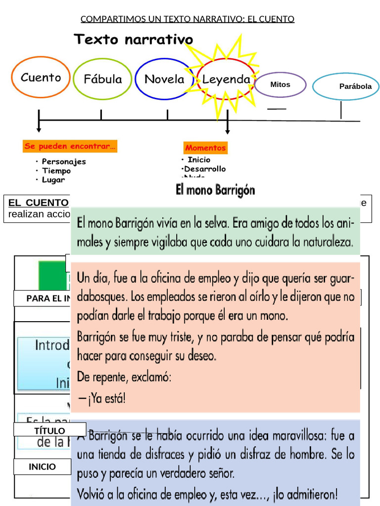 Estructura Del Cuento | PDF