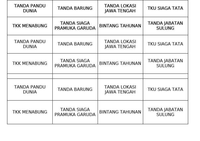 Tanda Pandu Dunia | PDF