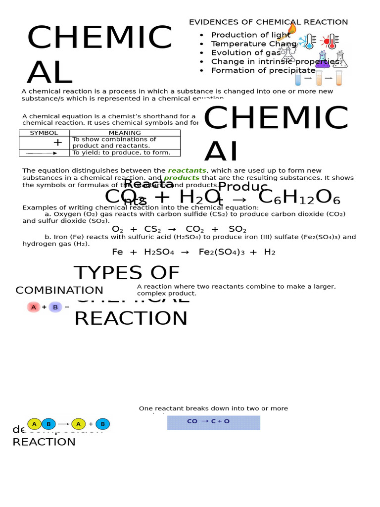 EVIDENCES-OF-CHEMICAL-REACTION | PDF | Chemical Reactions | Magnesium