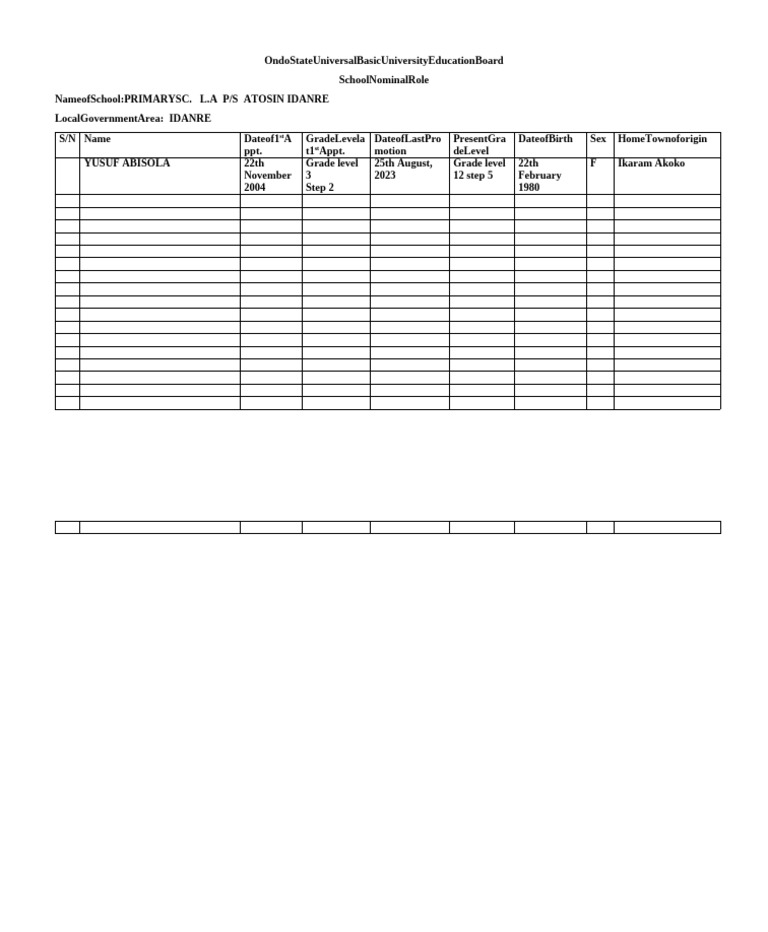 School Nominal Role SUBEB 2 | PDF