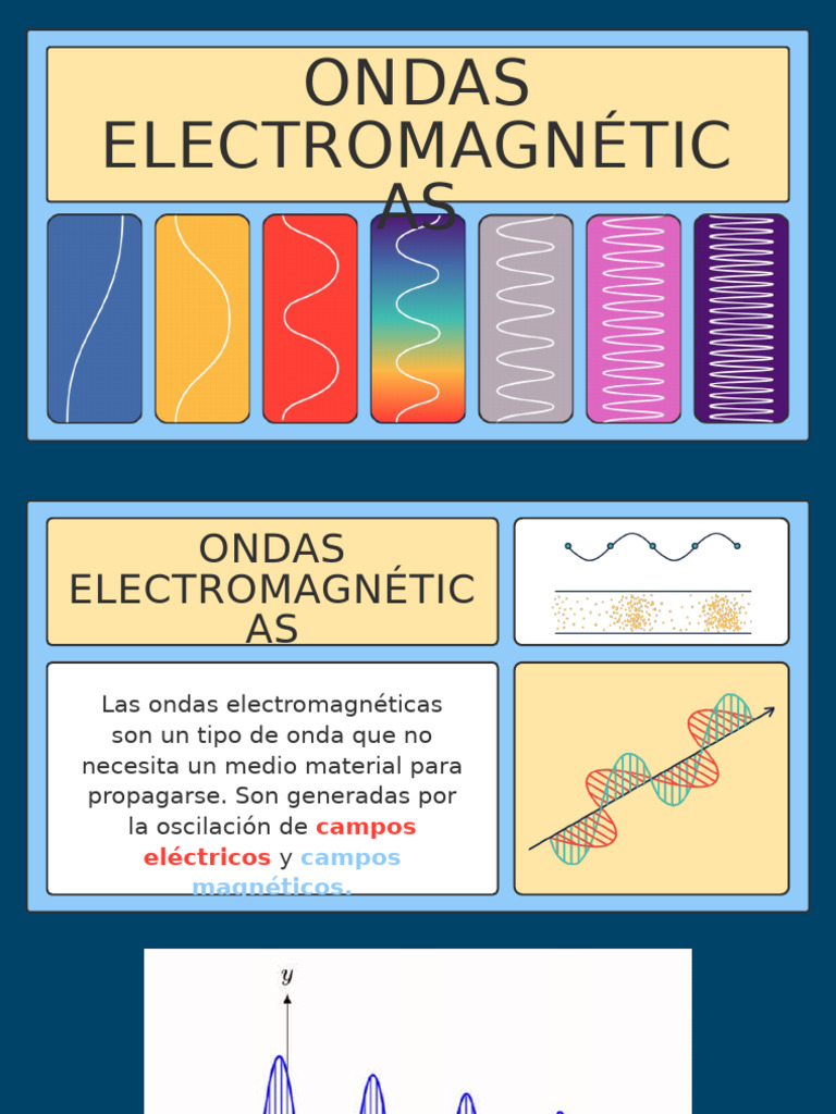 Ondas Electromagnéticas | PDF | Radiación electromagnética | Espectro ...