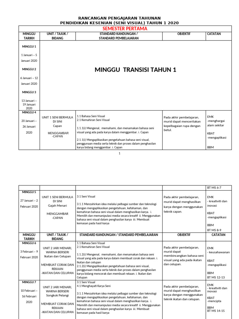 RPT 2020 Pendidikan Kesenian Seni Visual Tahun 1 KSSR Semakan Sumberpendidikan | PDF