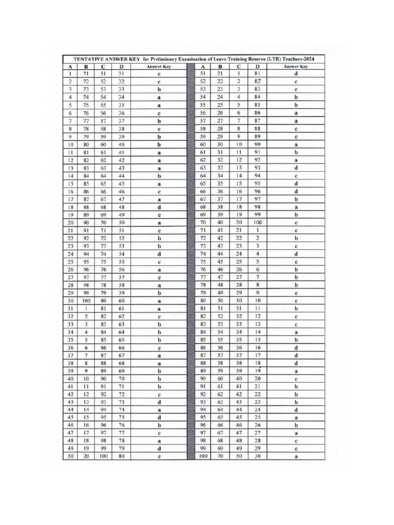 LTR Exam Answer Keys 2025 | PDF