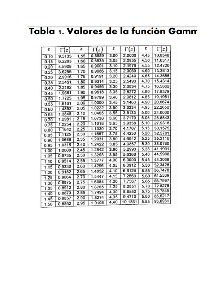 Valores Gamma | PDF