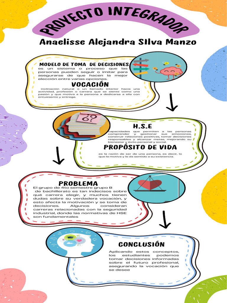 Proyecto Integrador | PDF