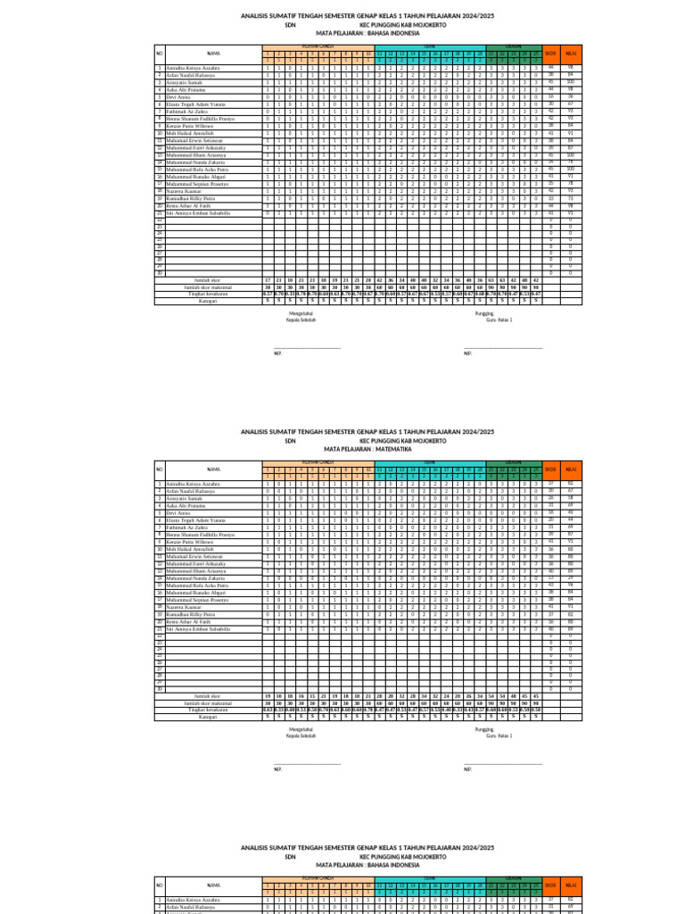 Analisis STS Genap KLS 1 | PDF