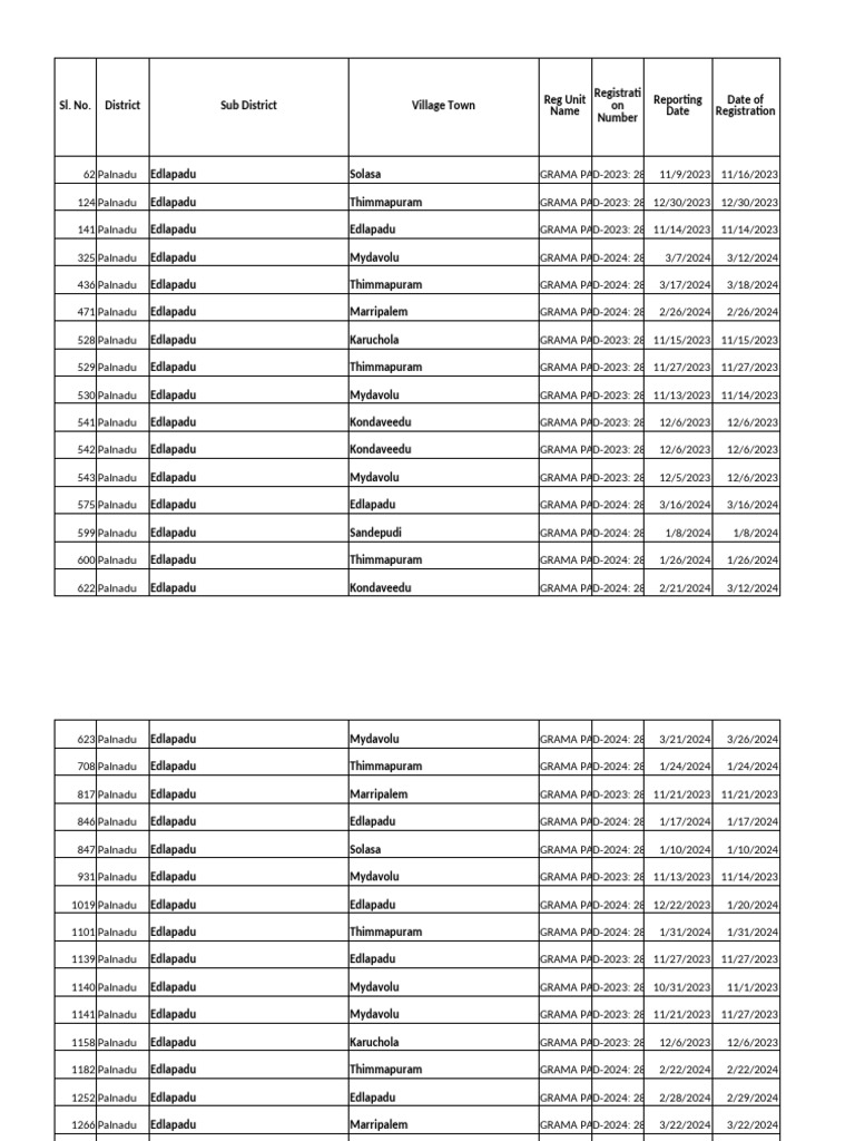 96-CPT AC Death Details | PDF