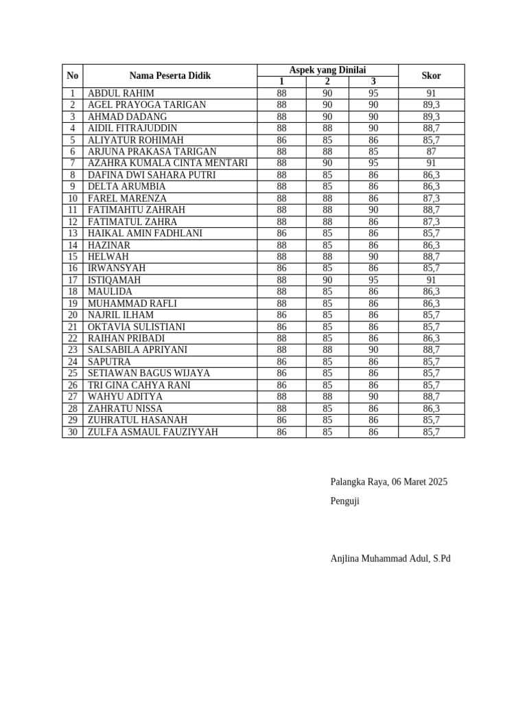 Nilai Ujian Praktek Kelas Xii B.indo 2025 | PDF