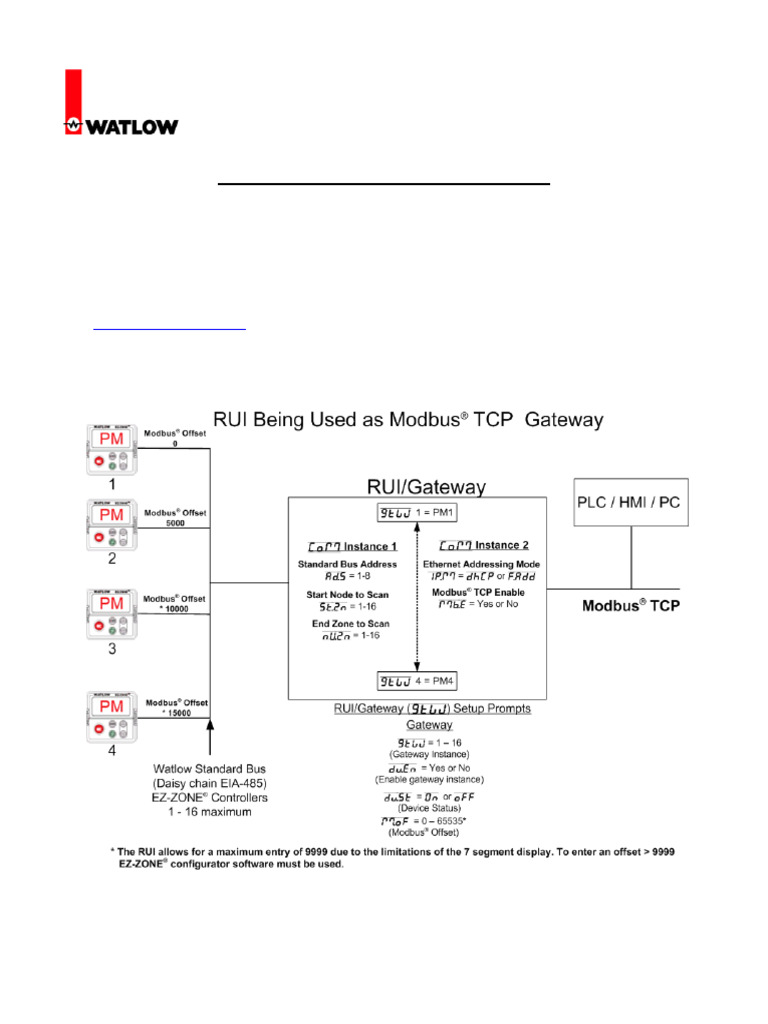 Ruigtw Modbus Tcp White Paper | PDF | Internet Protocol Suite | Computer Network