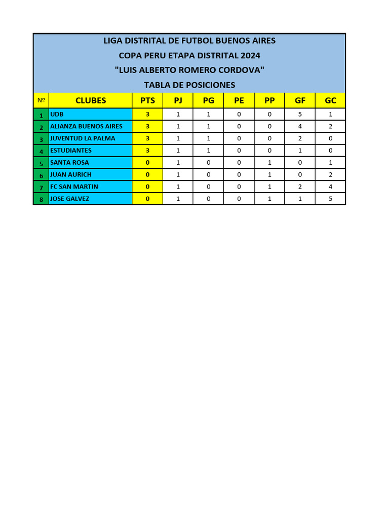Tabla de Posiciones | PDF