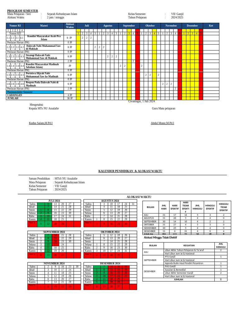 Promes Ski Kelas 7 SEM 1 | PDF