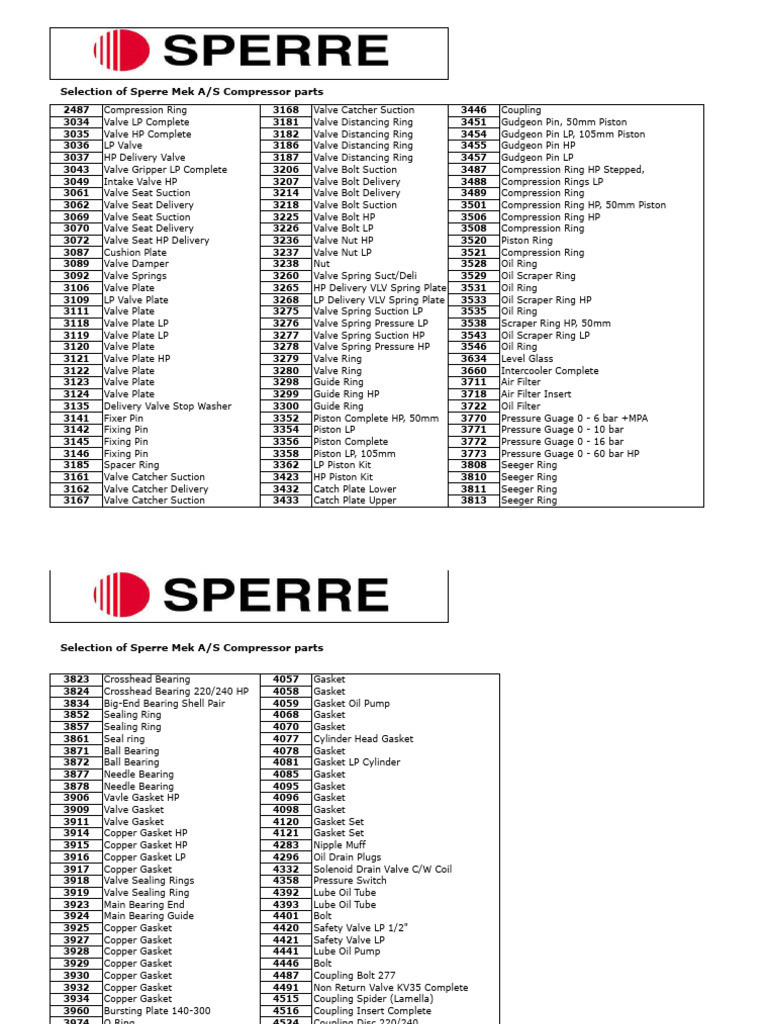 Sperre Compressor Spare Part | PDF | Piston | Valve