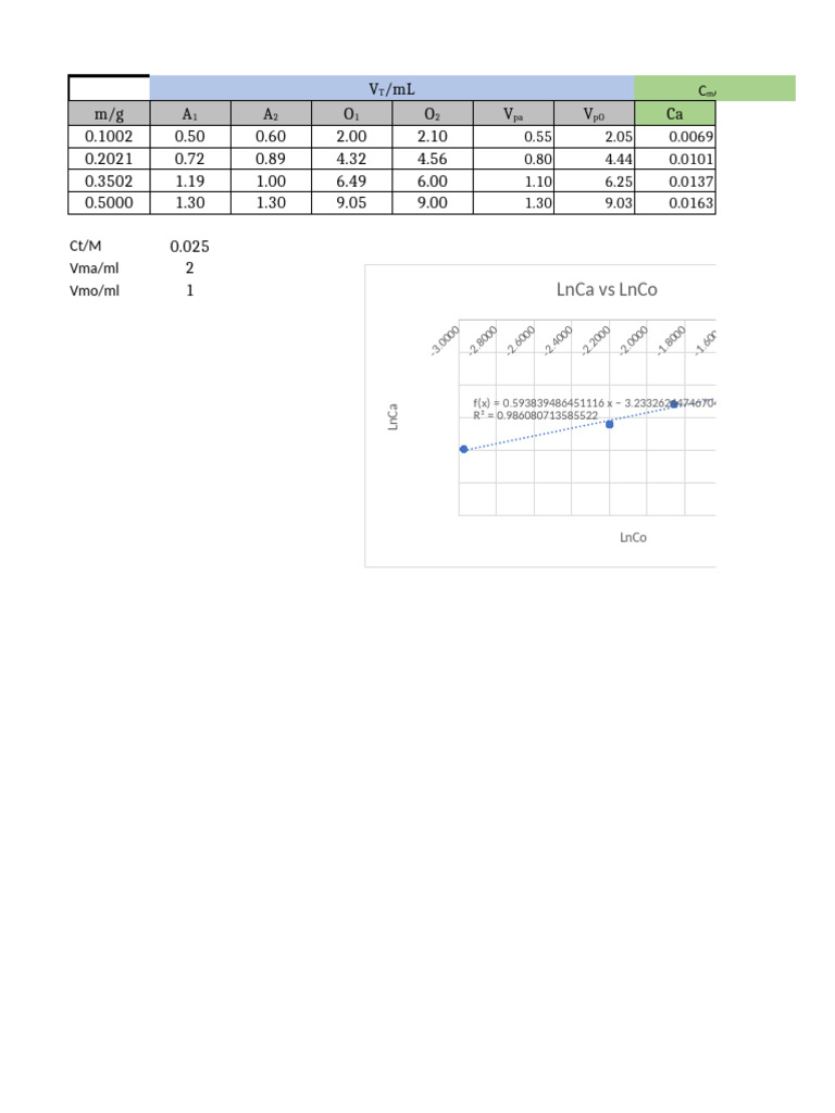 Tomas Excel Practica 4 | PDF