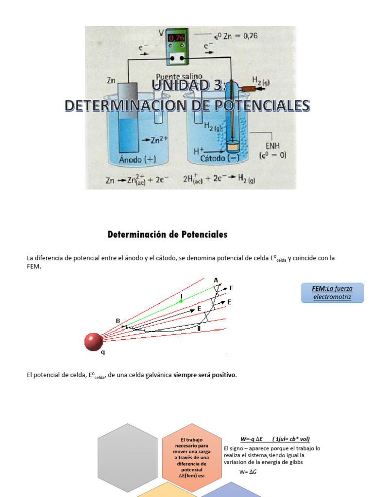 UNIDAD3 Electroquimica&Corrosion | PDF | Redox | Energía libre de Gibbs