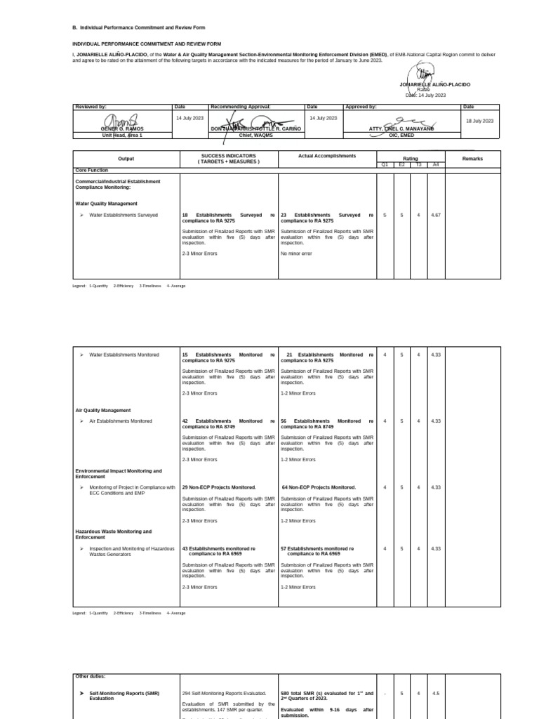 IPCR For January To June 20 | PDF | Environmental Issues | Pollution