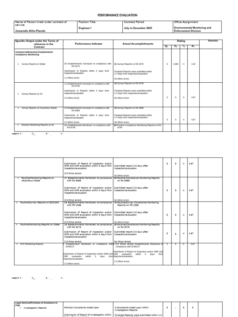 Performance Evaluation of Engineer I | PDF | Business
