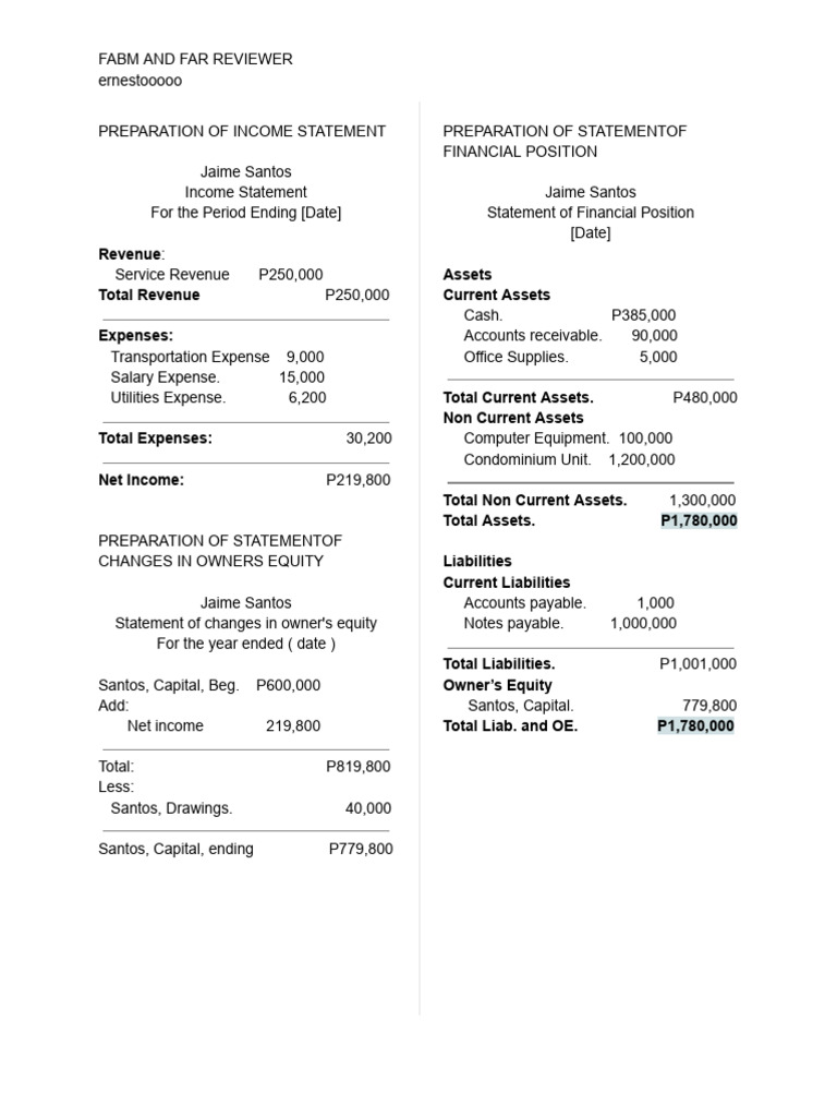 Income Statement and Financial Overview | PDF