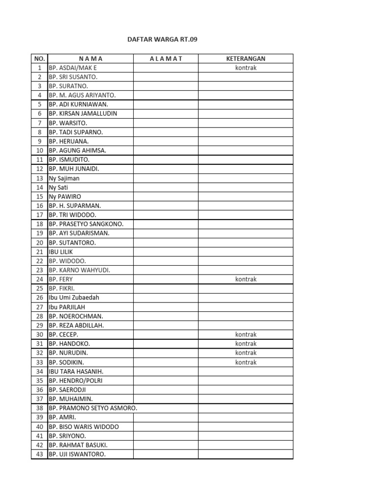 Daftar Warga RT 09 | PDF