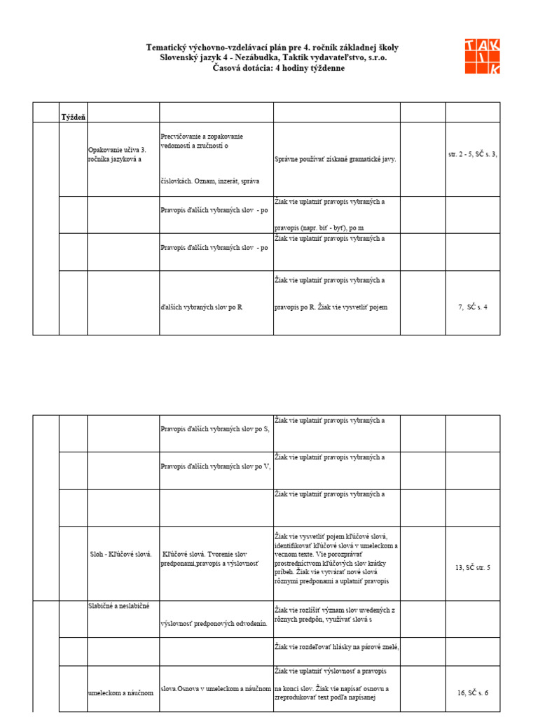 Slovenský Jazyk 4 Nezábudka - TVVP PDF | PDF